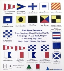 Racing Code Flags Sticker – NB Sailsports